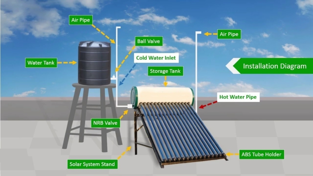 Solar Water Heater - How it works, Advantages, Cost Efficiency - Fox ...