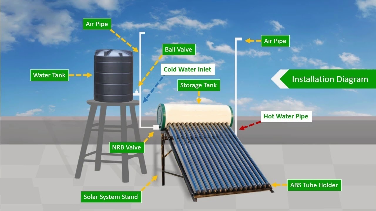 Solar Water Heater How It Works Advantages Cost Efficiency Fox solar-water-heater-how-it-works-advantages-cost-efficiency-fox
